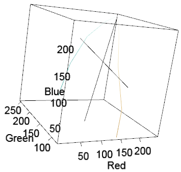 Trestle Technology | Install RGL in Ubuntu